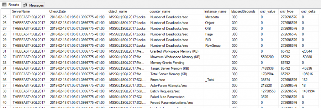 Creating a Perfmon and Filestats reports in PowerBI [Part 1] - T-SQL Tech