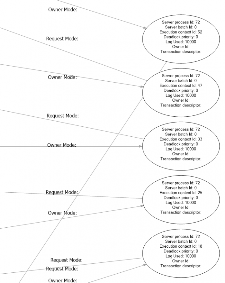 Can a single query deadlock itself? Apparently, yes: A curious case of ... Can a single query deadlock itself? Apparently, yes: A curious case of ...