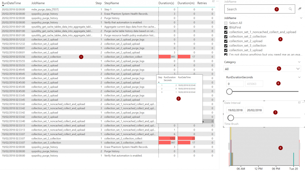A PowerBI Report for SQL Server Agent Jobs - T-SQL Tech
