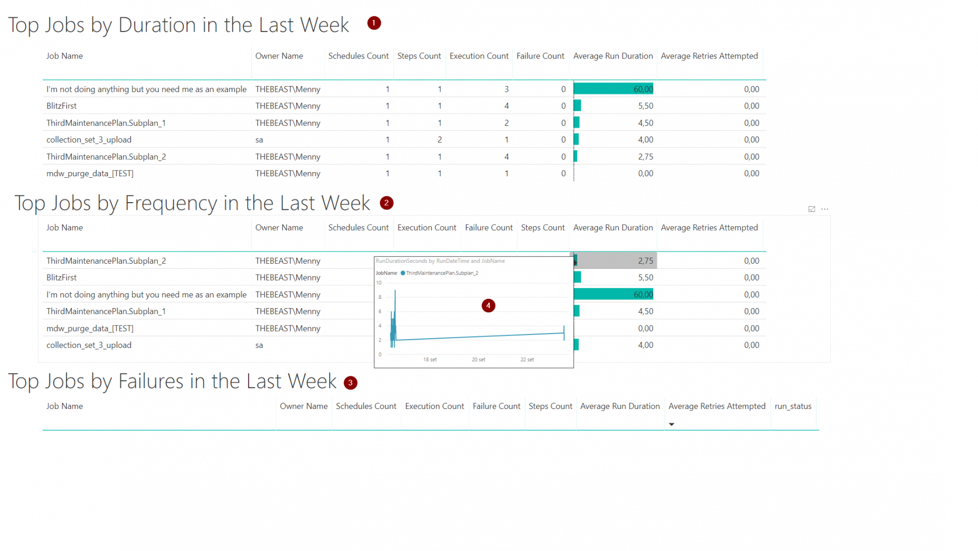 A PowerBI Report for SQL Server Agent Jobs - T-SQL Tech