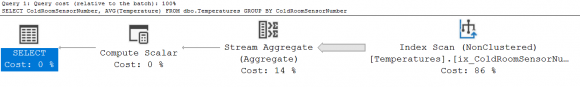 Row Level Security Performance Implications T Sql Tech
