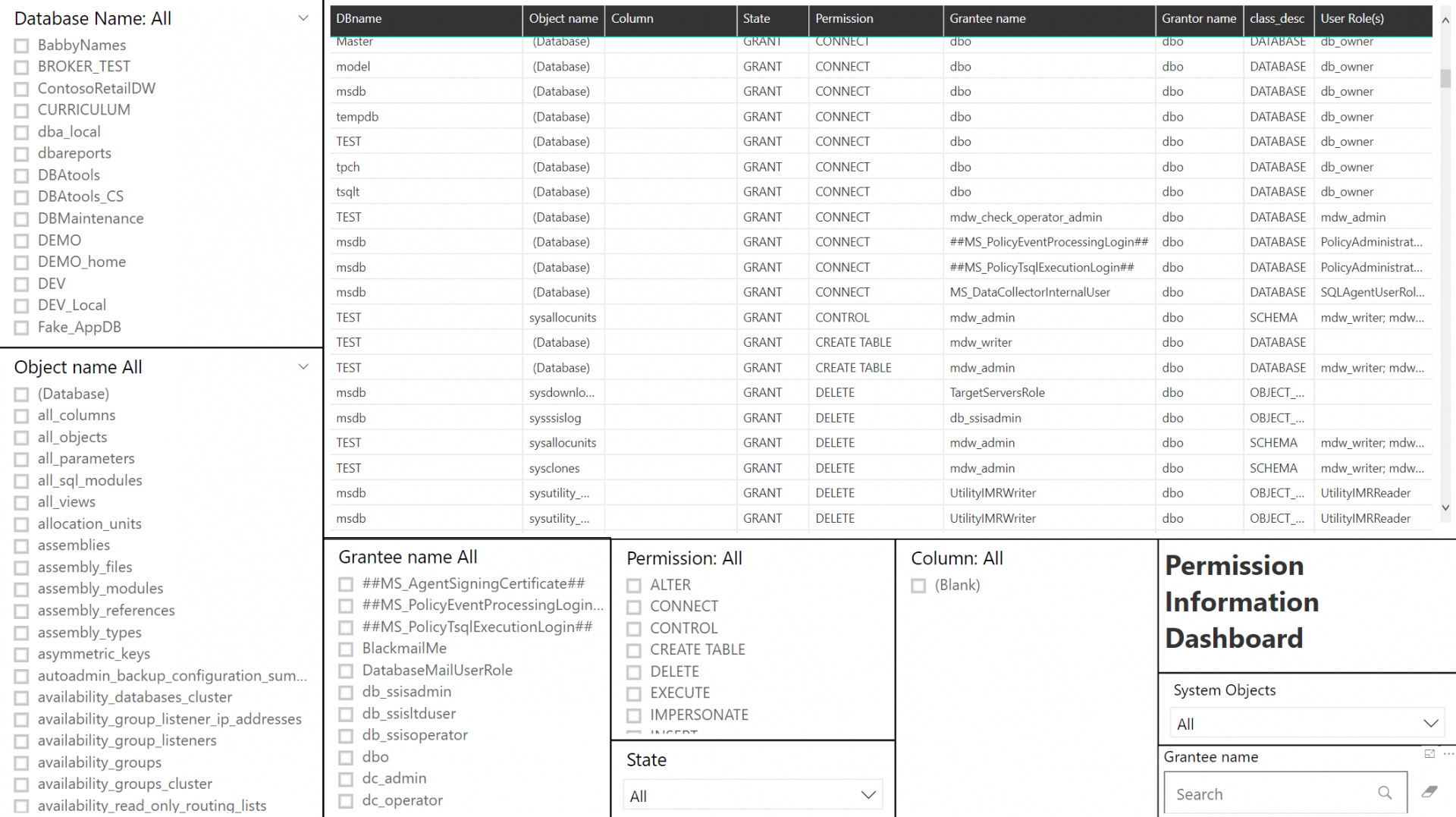 A SQL Server Permission Report in PowerBI - T-SQL Tech