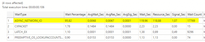Get faster performance and lower network usage in SQL Server Loops by ...