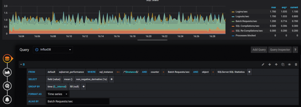 How To Use Grafana On Docker To Monitor Your Sql Server Eventually On Docker Too Feat