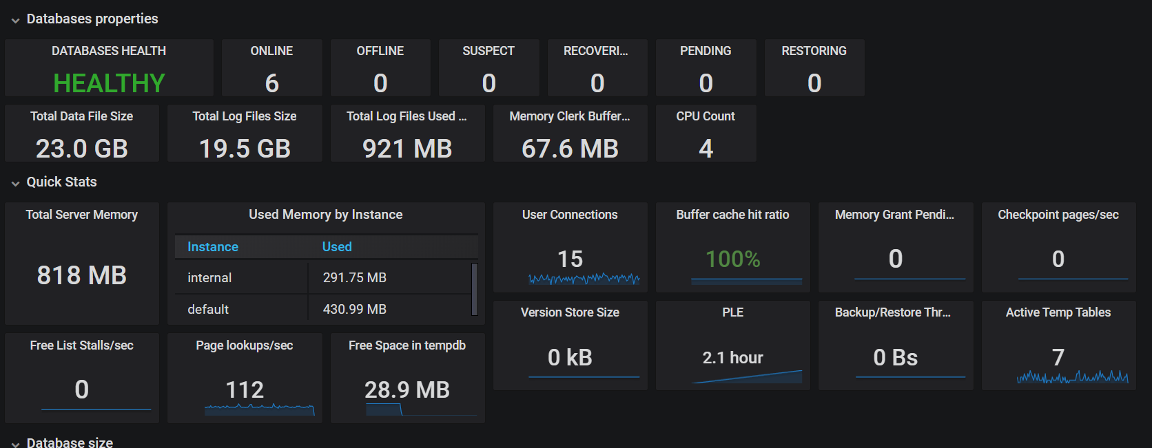 How to use Grafana (on docker) to monitor your SQL Server (eventually ...