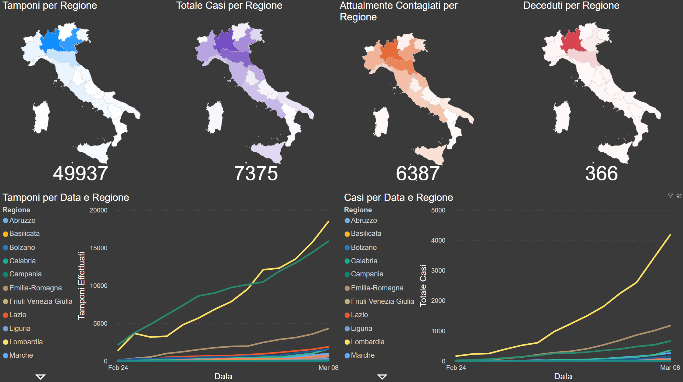 A PowerBI Report for the COVID19 Emergency in Italy - T-SQL Tech