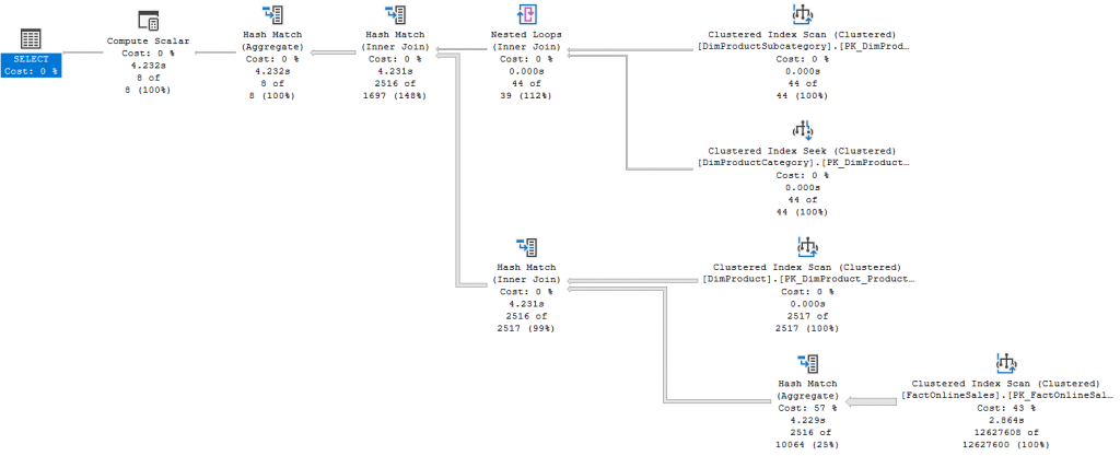 How to lose hundreds of thousands of dollars by using functions in SQL ...